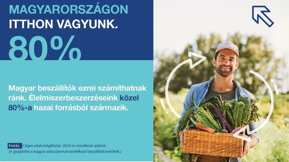Az élelmiszerek 80 százalékát hazai forrásokból szerezzük be ...